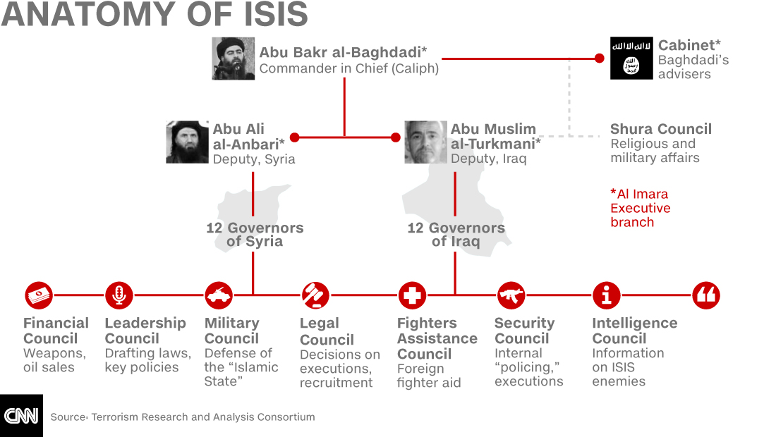 Statul Islamic - Page 173 - Forumul Softpedia