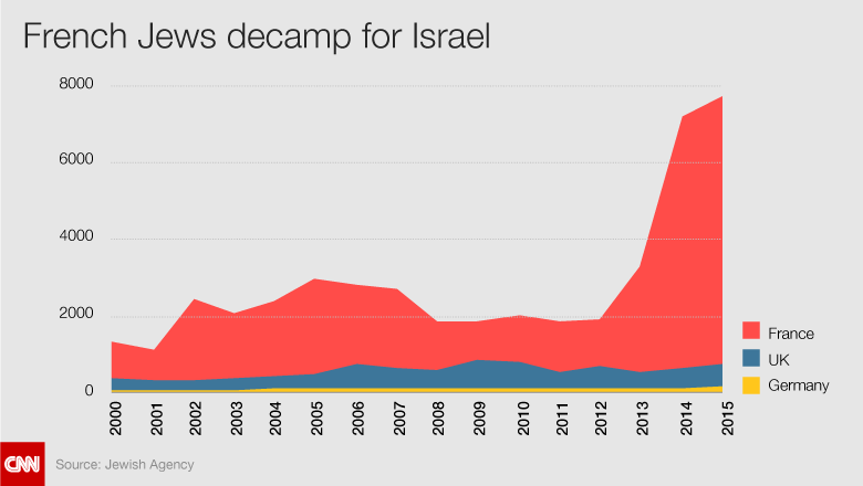 French-Israelis vote overwhelmingly for Macron : r/europe